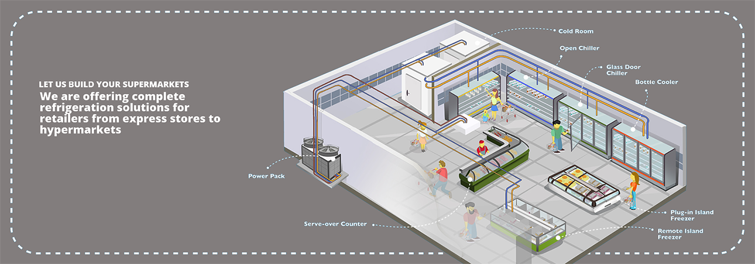 Atlas ICS Design – Refrigeration & Shopfitting Our company ATLAS ICS ...